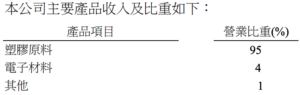 台聚 (1304.TW)》公司發展,業務介紹與現況 | iFa.ai
