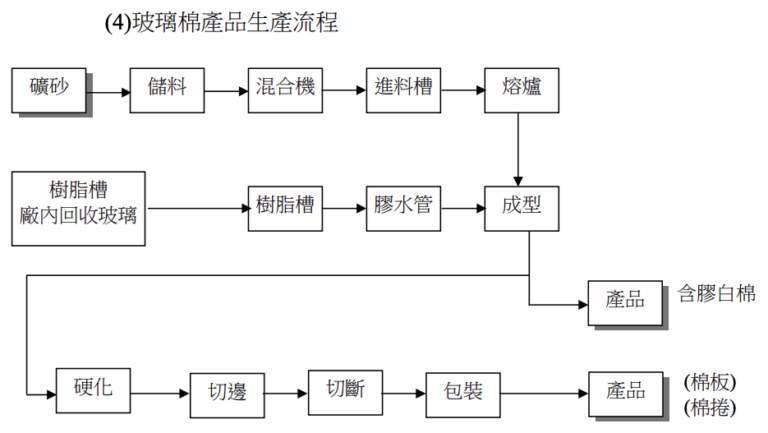 台聚 (1304.TW)》公司發展,業務介紹與現況 | iFa.ai