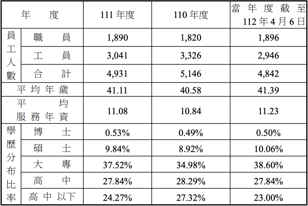 台聚 (1304.TW)》公司發展,業務介紹與現況 | iFa.ai