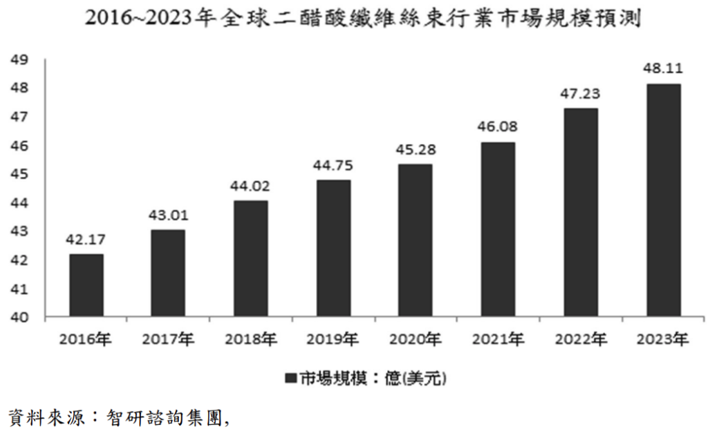 材料-KY (4763.TW)》公司發展,業務介紹與現況 | iFa.ai
