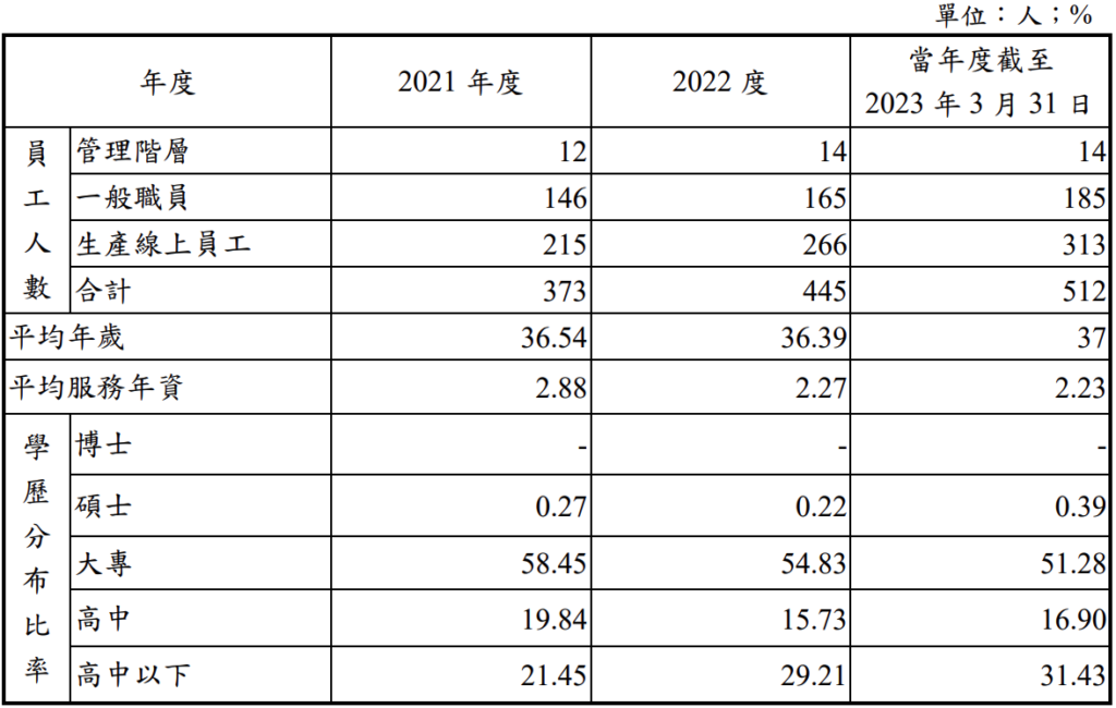 材料-KY (4763.TW)》公司發展,業務介紹與現況 | iFa.ai