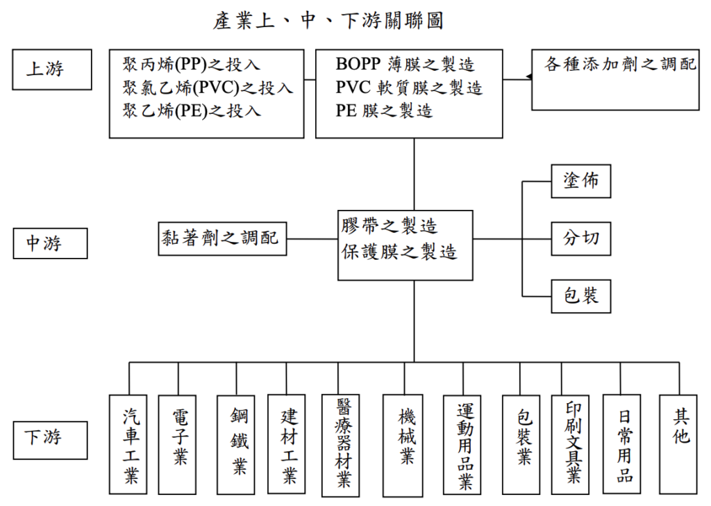 炎洲 (4306.TW)》公司發展,業務介紹與現況 | iFa.ai