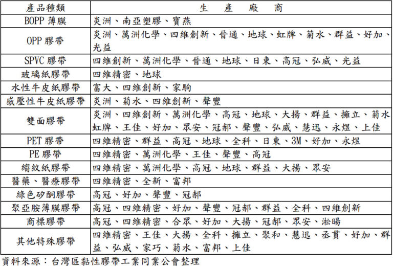 炎洲 (4306.TW)》公司發展,業務介紹與現況 | iFa.ai