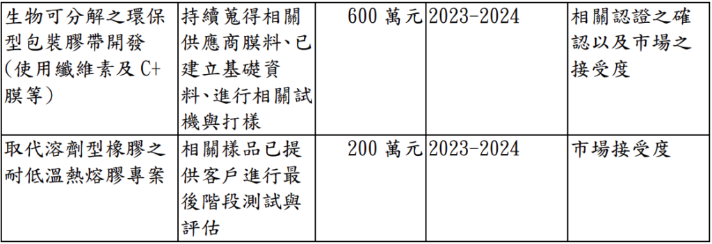 炎洲 (4306.TW)》公司發展,業務介紹與現況 | iFa.ai