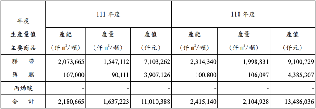 炎洲 (4306.TW)》公司發展,業務介紹與現況 | iFa.ai