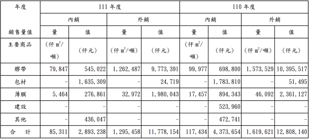 炎洲 (4306.TW)》公司發展,業務介紹與現況 | iFa.ai
